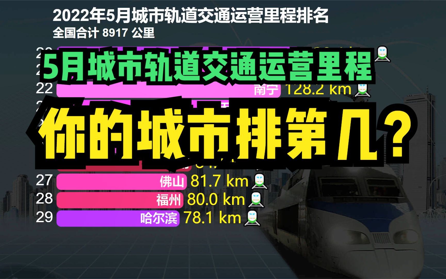 最新全国城市地铁里程排名出炉!佛山反超福州,石家庄跌出前30