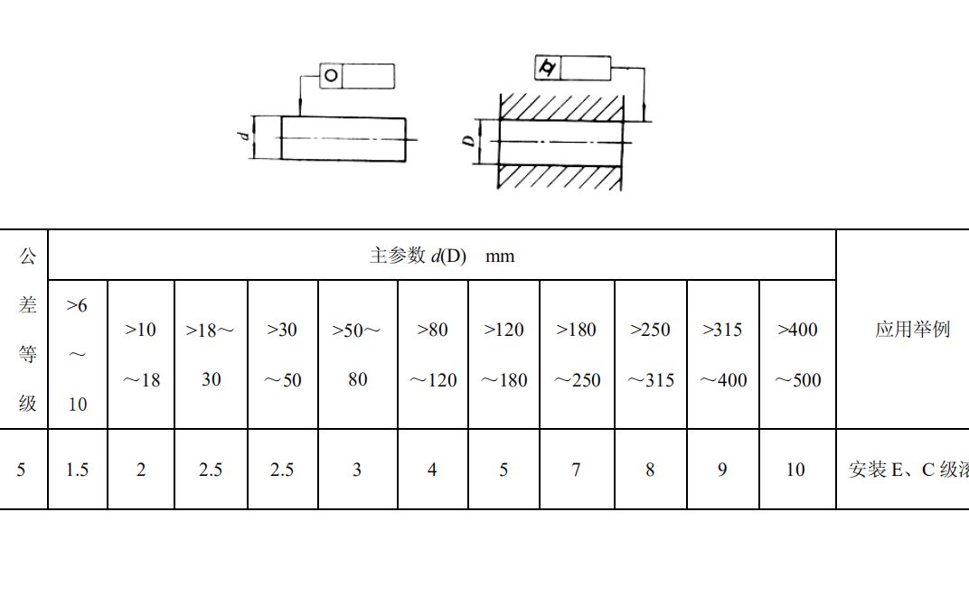 有谁知道形位公差有几种?公差的实际意义在哪?