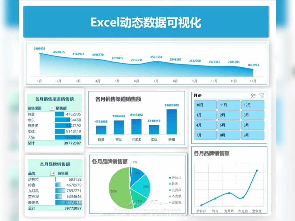 #数据分析可视化数据量超过万行时,power bi比Excel好用,Excel卡,而且...