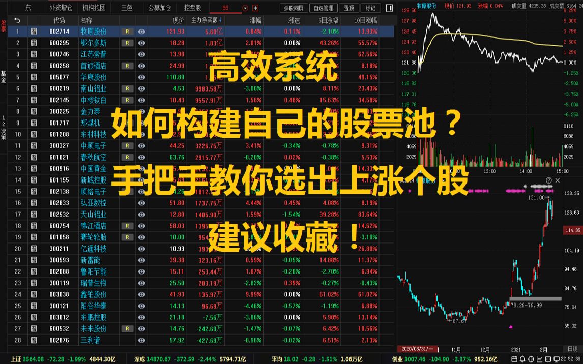 A股:如何构建自己的股票池?死记这个高效系统