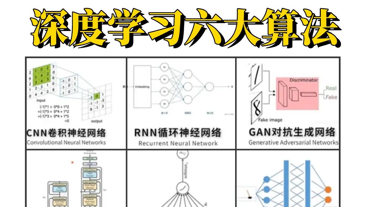 最完整的人工智能课程【六大深度学习神经网络算法教程】我居然14...