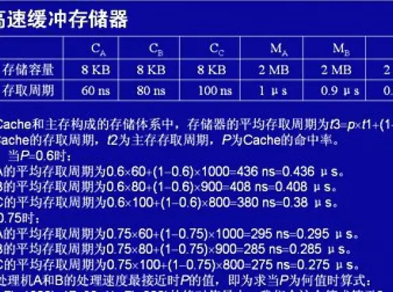 7.2 高速缓冲存储器-Cache