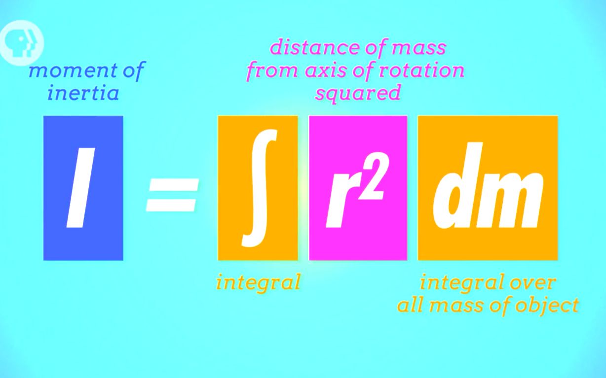 【十分钟速成课:物理】第12集-矩与转动惯量