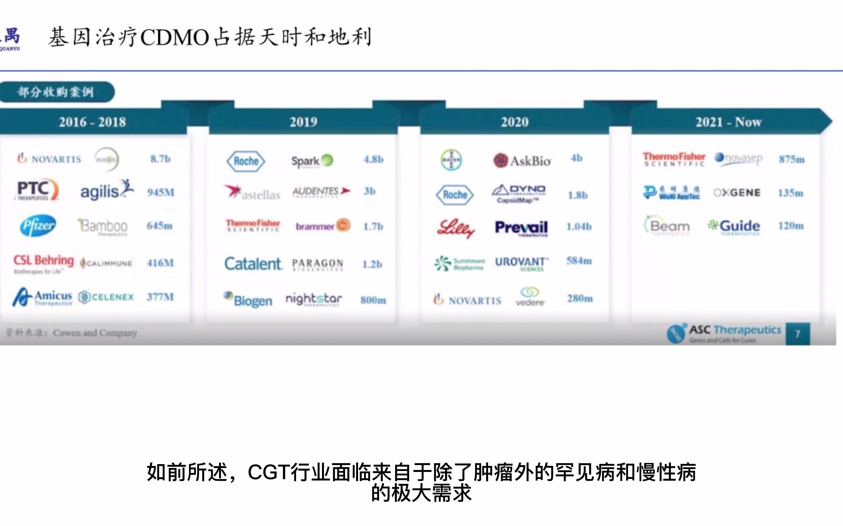 细胞基因疗法之四:CDMO外包的必要性