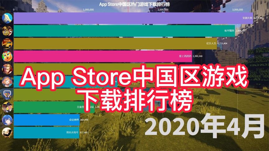 App Store中国区游戏下载排行榜