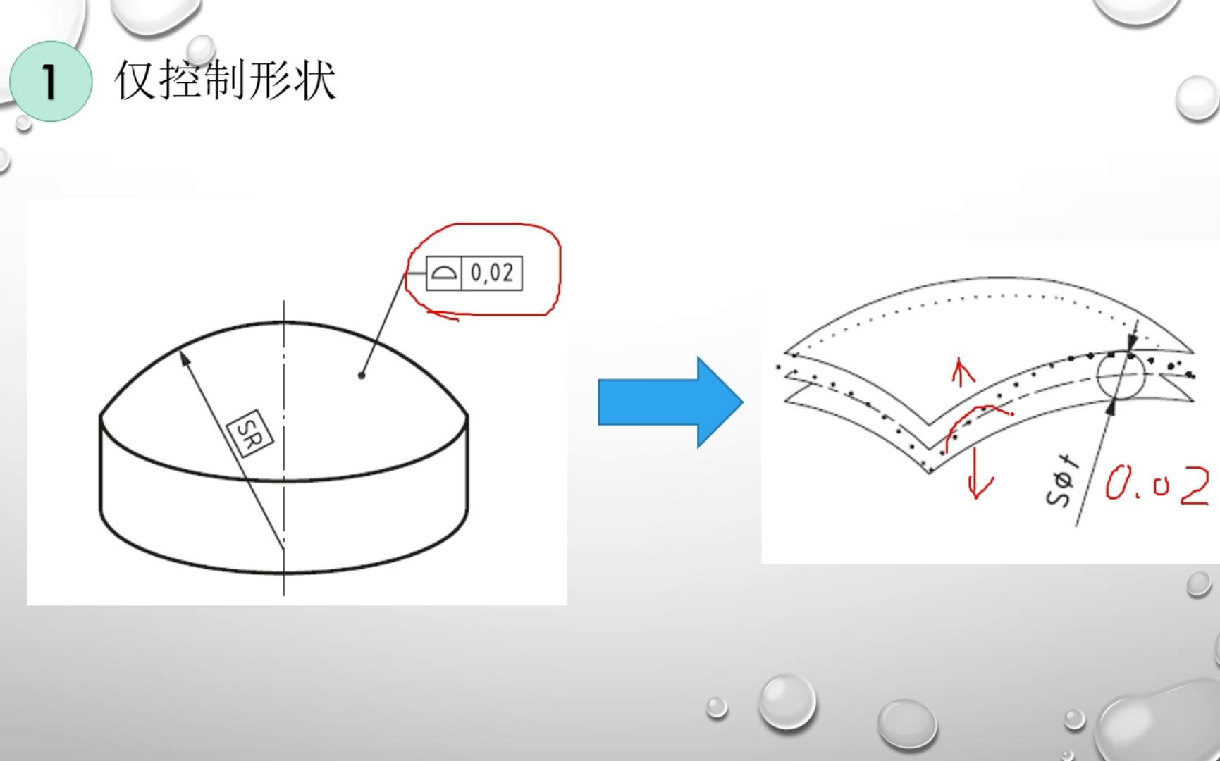 简单易懂说公差-14. 面轮廓度