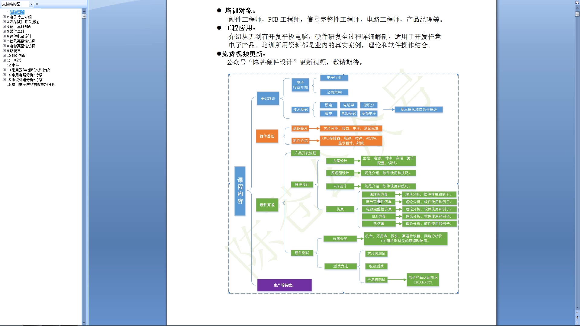 1_硬件工程师必学知识