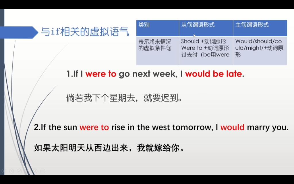 语法作业:虚拟语气讲解