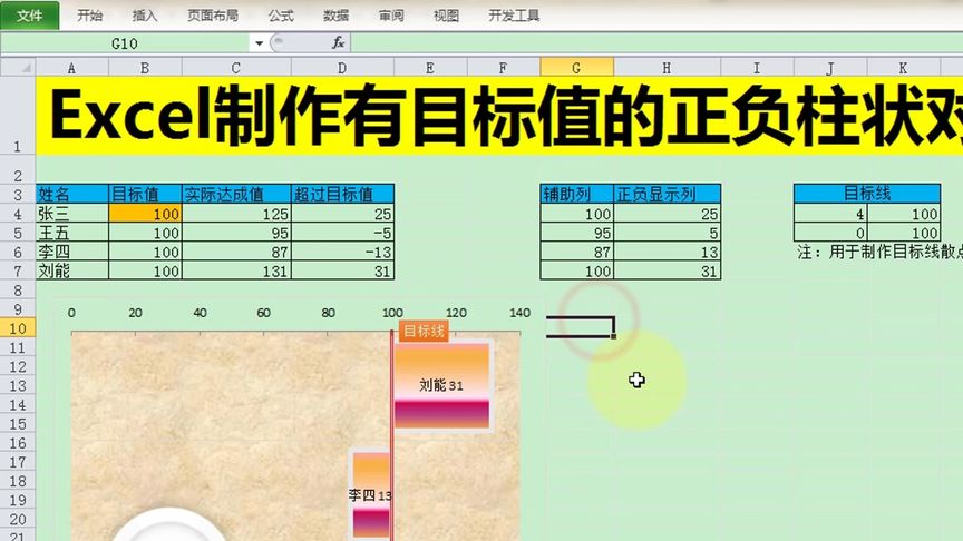 Excel制作有目标值的正负柱状销售业绩对比图,简单到没朋友!