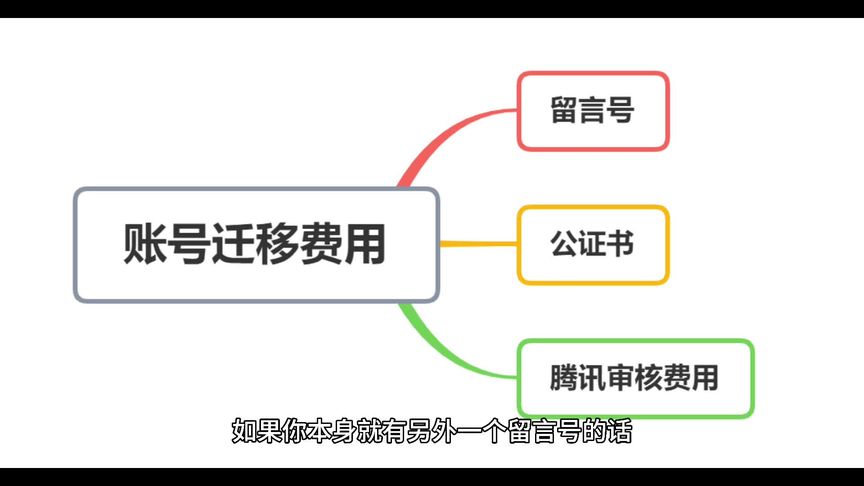 公众号留言功能是怎么开通的?原理是怎样的