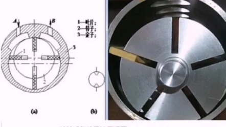 气动马达工作原理解析