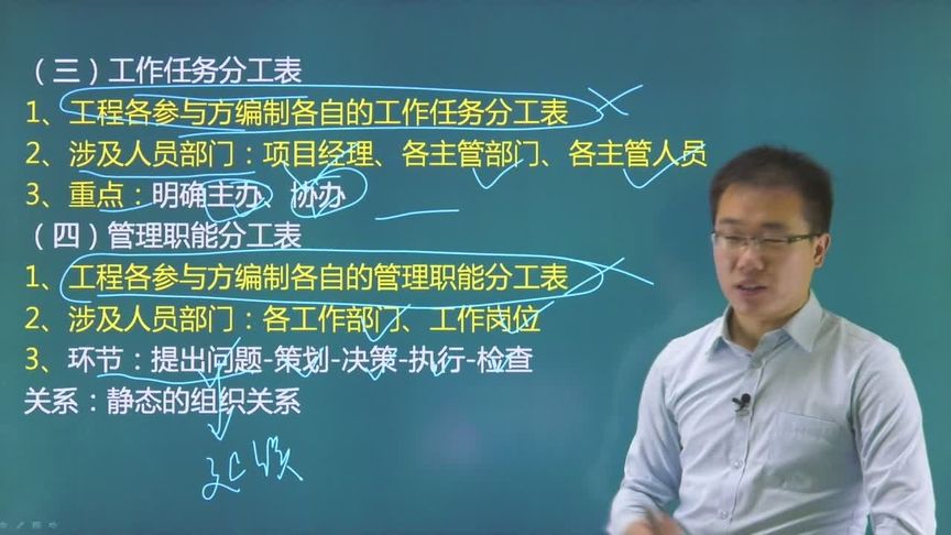 一级建造师《项目管理》组织—四图两表的分析(下)