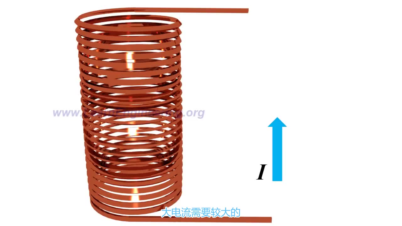 【熟肉】变压器绕组介绍