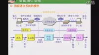 希赛网络工程师培训视频教程之数据通信系统的模型