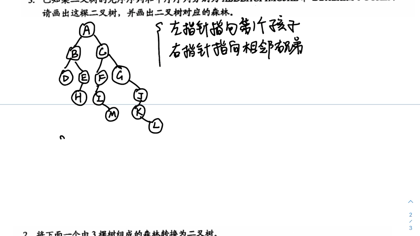 数据结构之非旋转方式实现二叉树和森林之间的相互转化