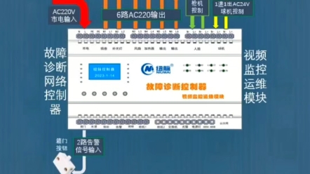 ...视频监控运维模块,具有多路交直流控制,具有以太网接口,485通信接口