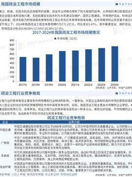 华经产业研究院《2026年中国疏浚工程行业市场深度研究报告》 #市场...