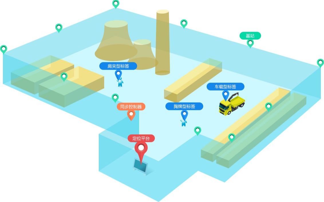 超宽带(UWB)定位demo