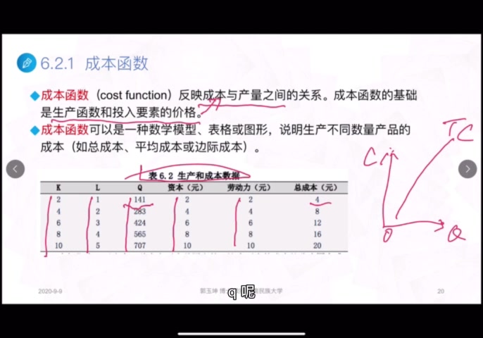 第39讲生产与成本
