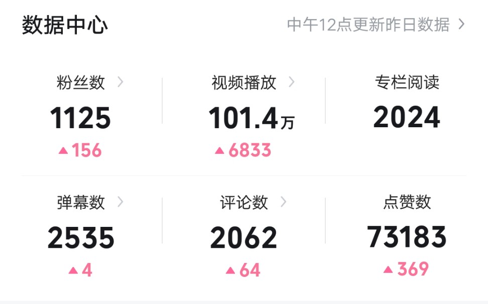 100万播放量在B站能赚多少钱?