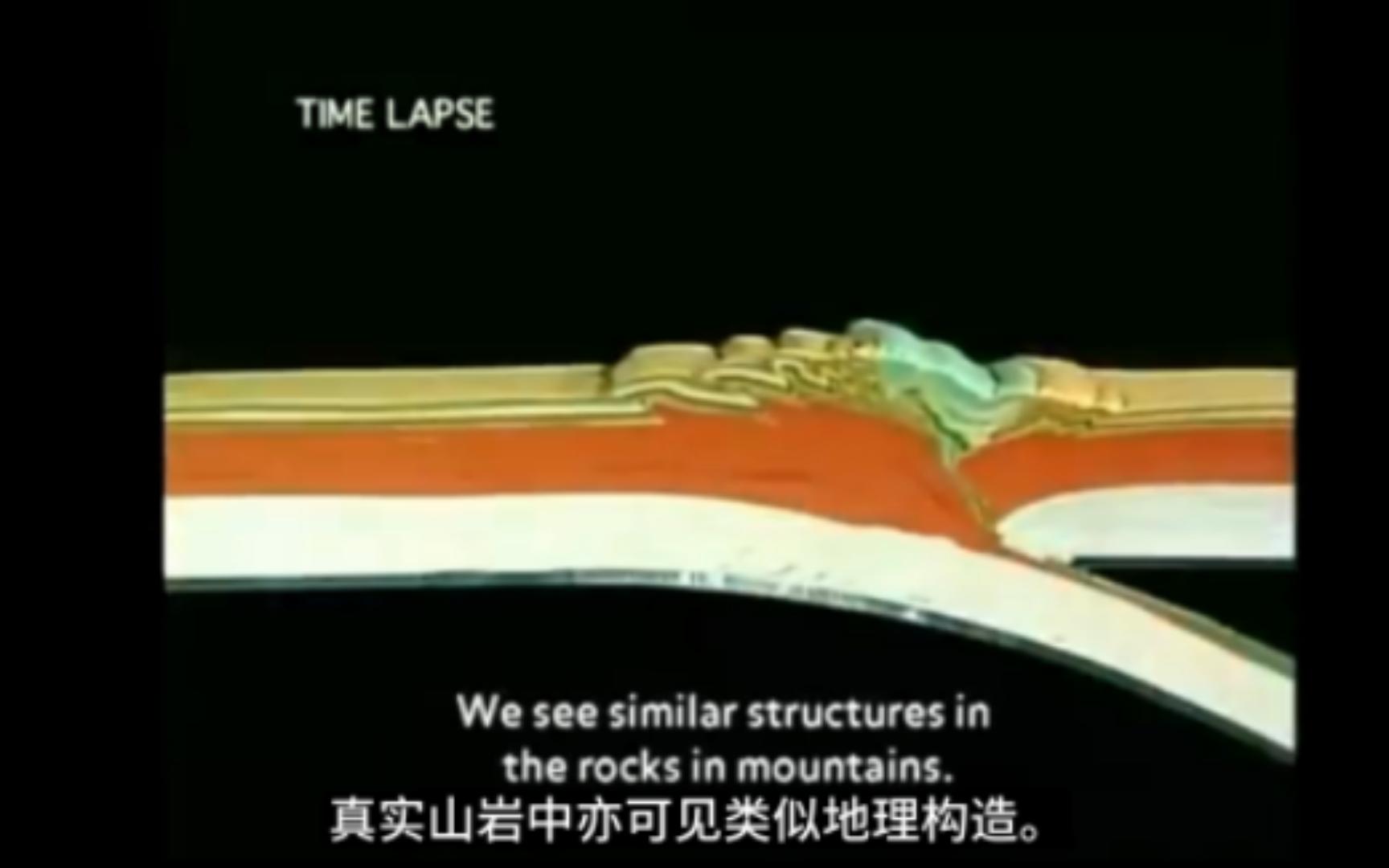 【地理 板块构造】山脉形成的板块构造学说
