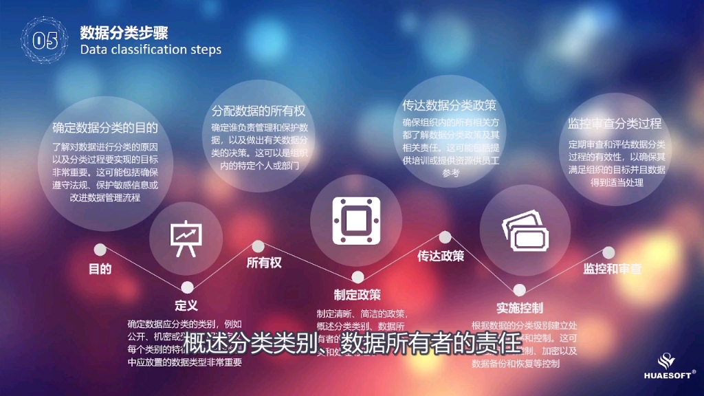 ...分类的目的可能包括确保遵守法规保护敏感信息或改进数据管理流程