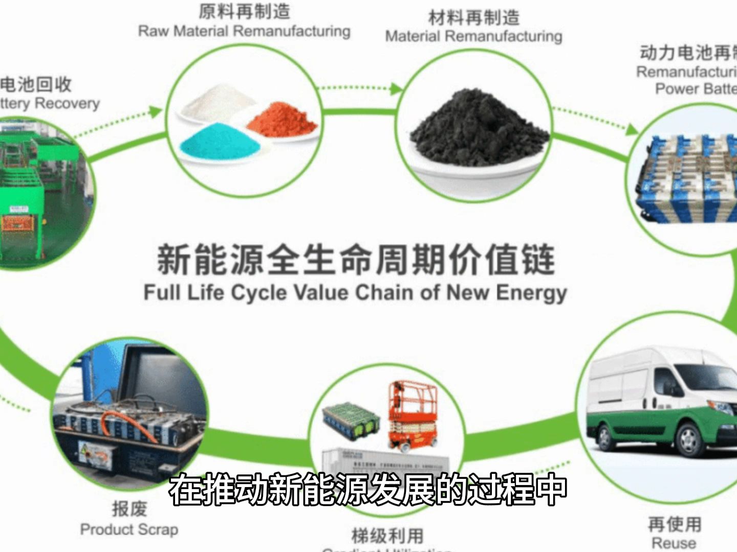 废旧电池处理成难题,锂电池回收再利用成环保新出路