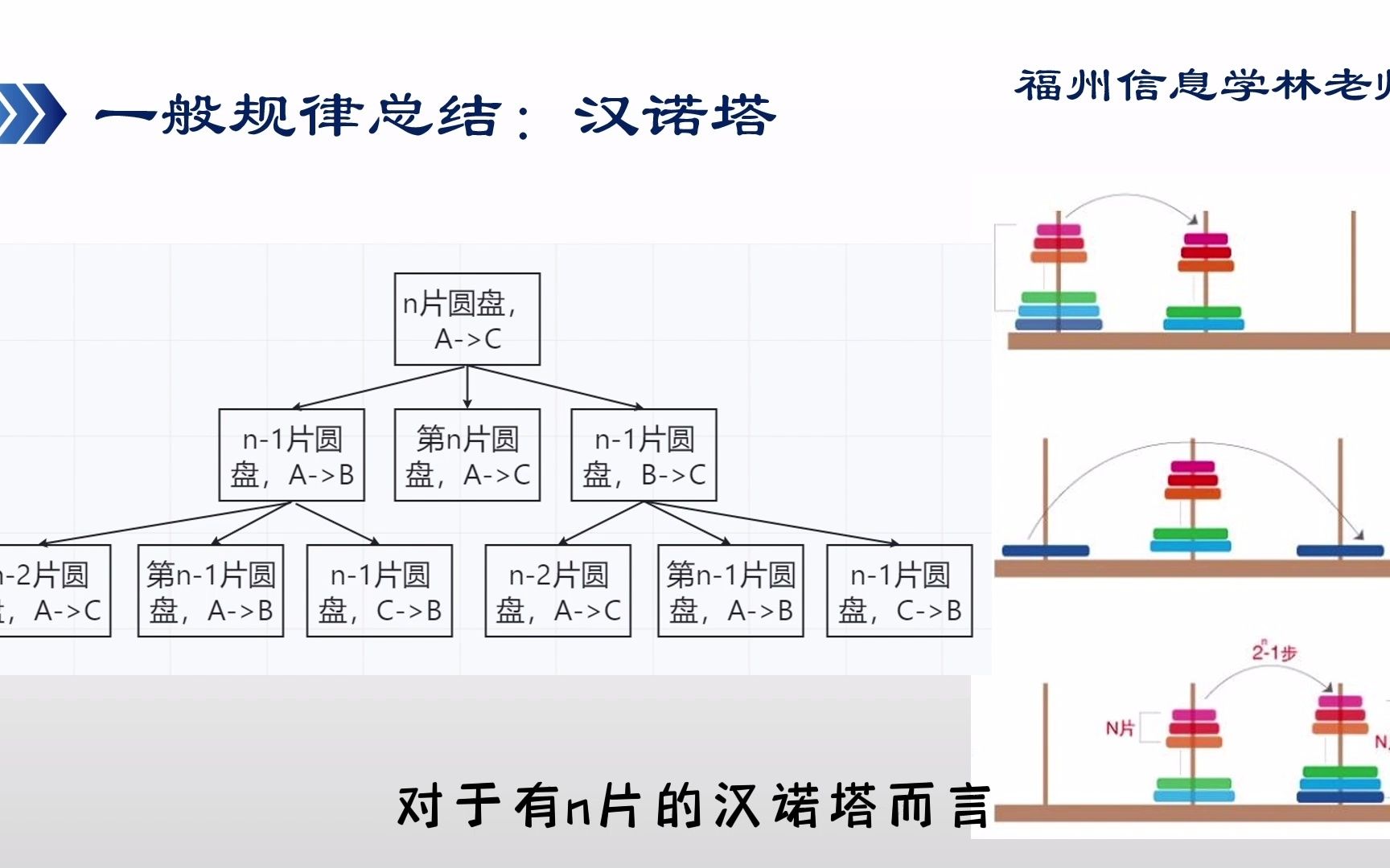 基本算法(2)递归法