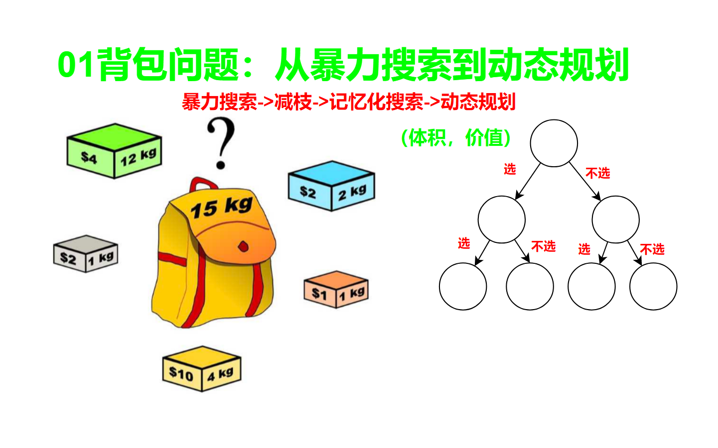 01背包问题:从暴力搜索到动态规划