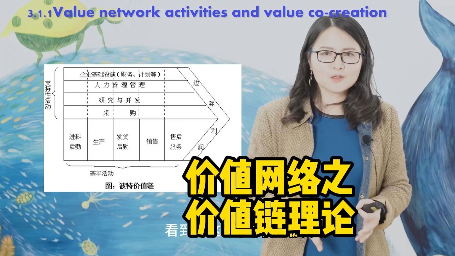 正确运用价值链理论(Value Chain Theory),本质是通过解构产业全流程,...