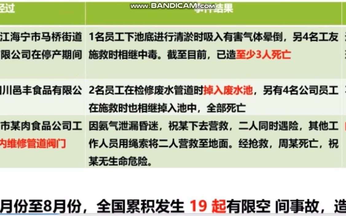 有限空间作业事故发生原因和管控要点