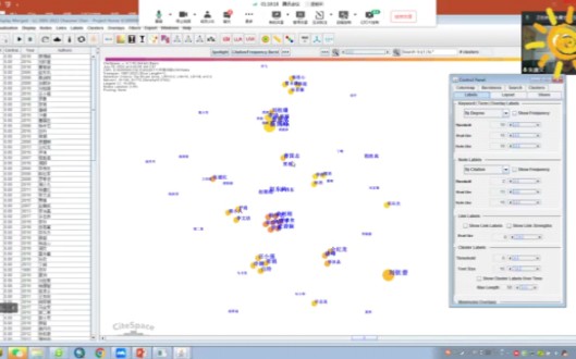 CiteSpace4作者分析