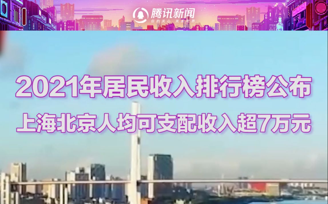 2021年居民收入排行榜公布!上海北京人均可支配收入超7万元