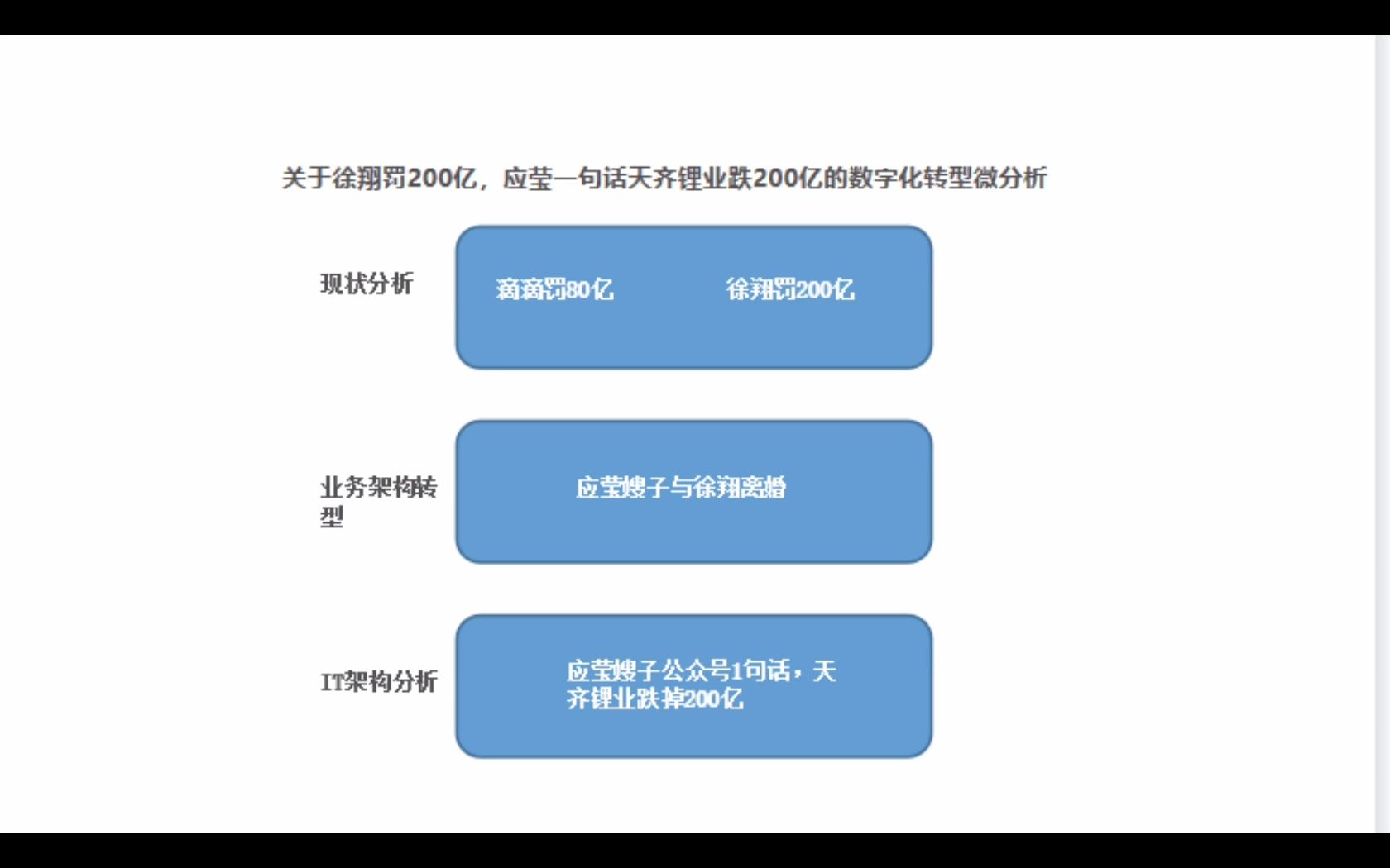 数字化转型系列课程