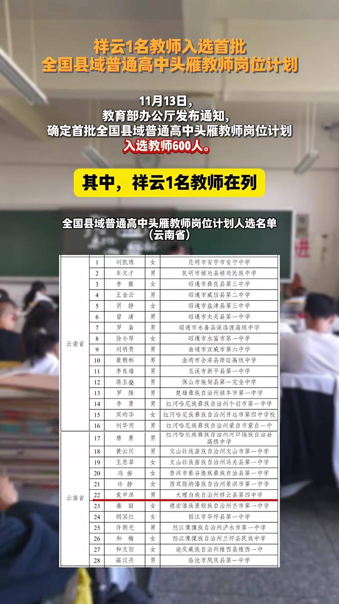 祥云1名教师入选首批全国县域普通高中头雁教师岗位计划(编辑zzh)