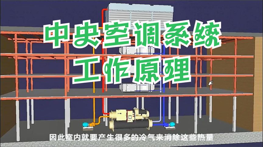 中央空调系统运行原理(制冷机组、空气处理机组、冷却塔)