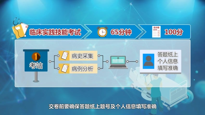 医师资格实践技能临床类别考试