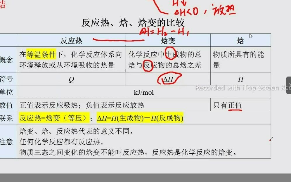 [自存]高中化学选择性必修一:热化学方程式和燃烧热/反应热的计算(2)