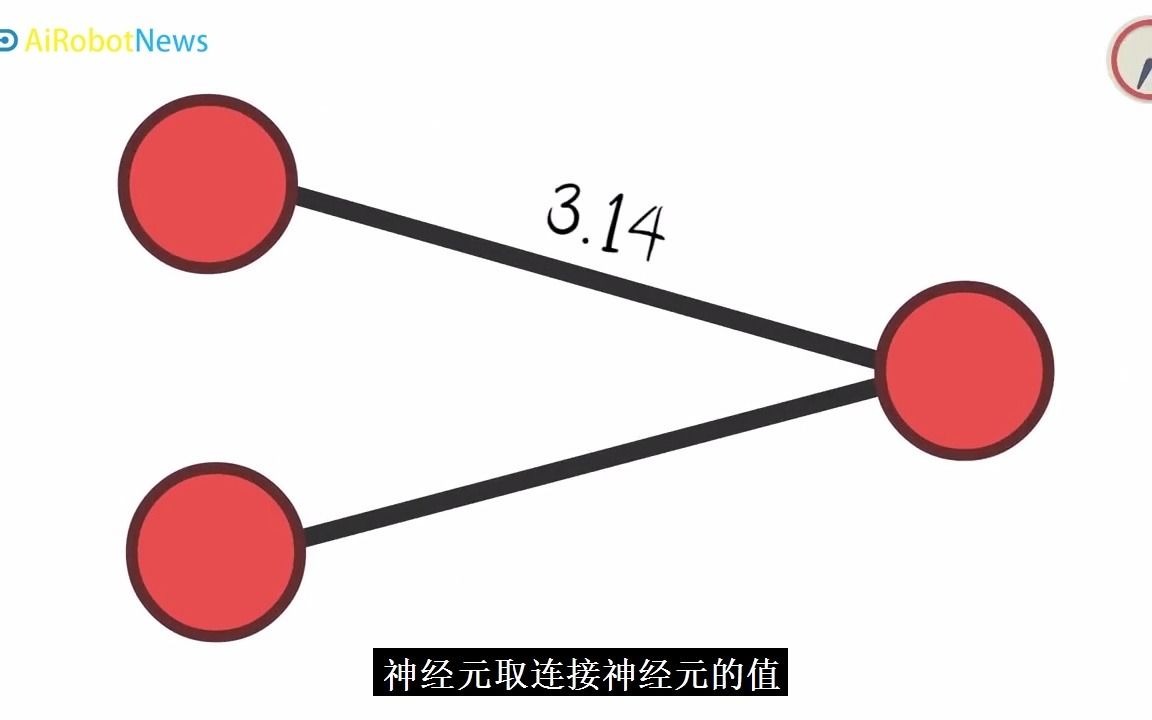 一分钟解释:神经网络