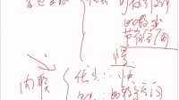 C语言_函数的调用_形参和实参_内联函数