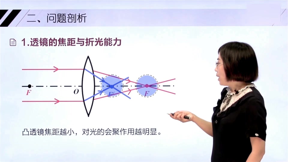 初二物理 透镜的焦点焦距