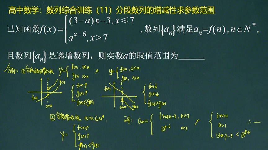 高中数学:数列综合训练(11)分段函数增减性与分段数列的增减性
