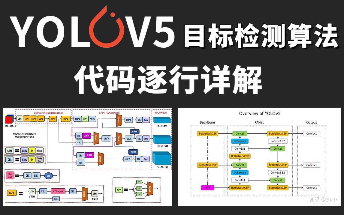 深度学习新手必备!B站最通俗易懂的【YOLOV5目标检测算法】教程,...