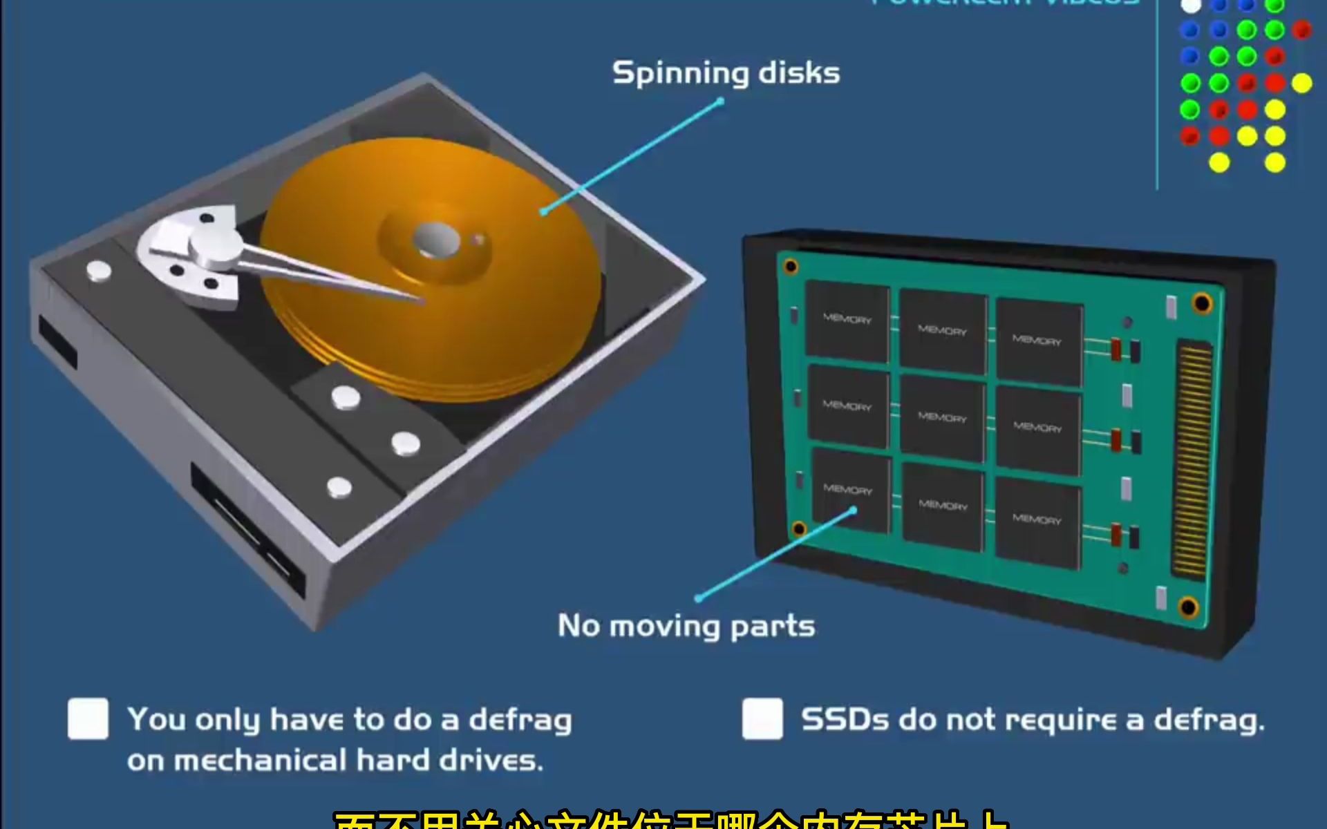 系统卡顿原因之一 硬盘碎片