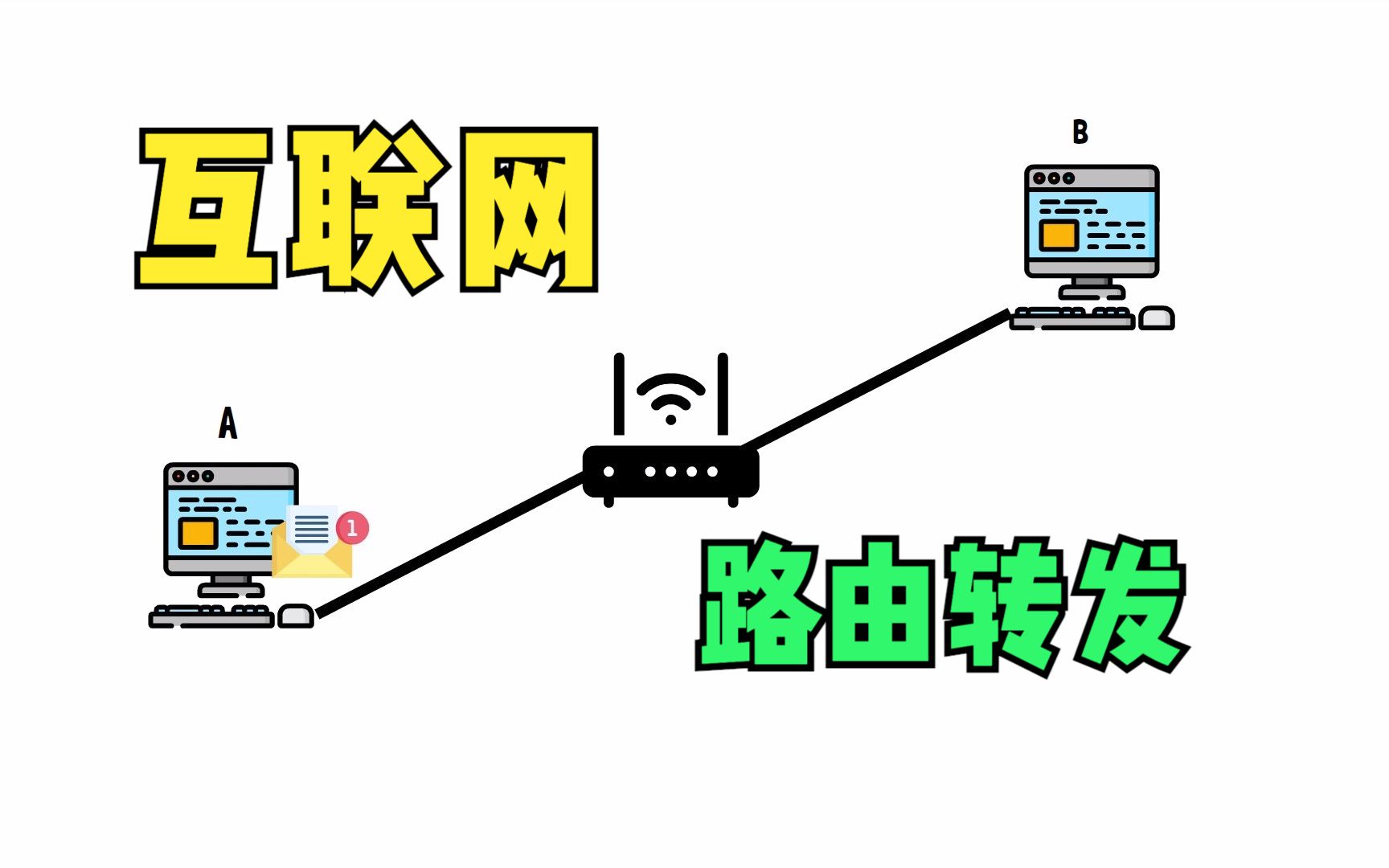 一条消息背后的故事05-网络路由转发,互联网消息传递