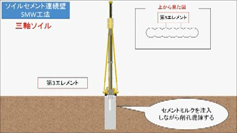 水泥土搅拌桩墙施工动画演示,SMW工法