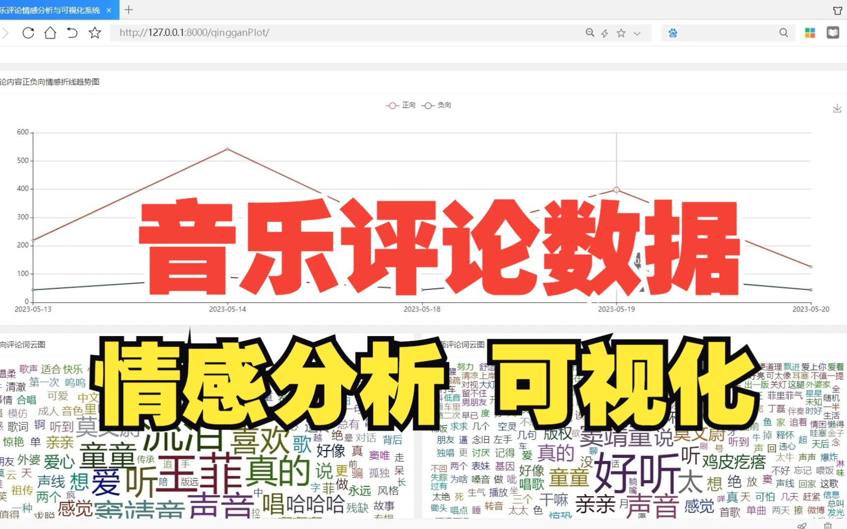 基于Python音乐评论数据分析可视化系统 情感分析 舆情分析 网易云...