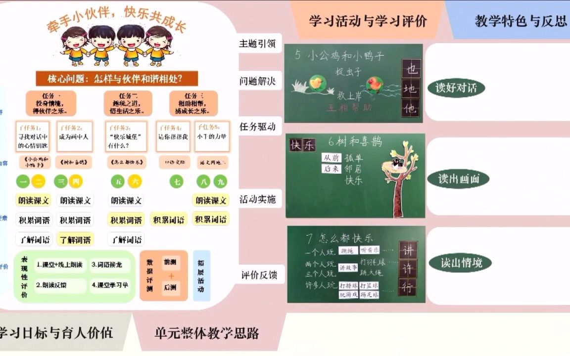 教材分析说课部编版小学语文一年级下册第三单元整体教学