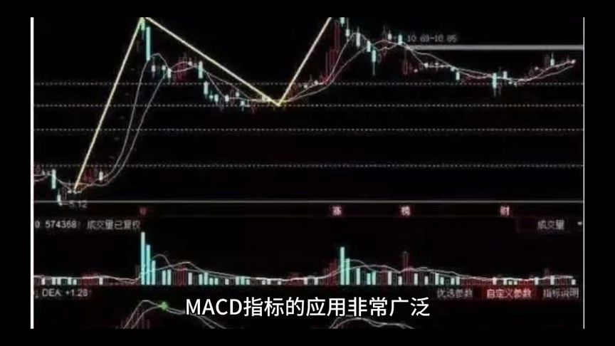 韭菜课堂 MACD 用法详解