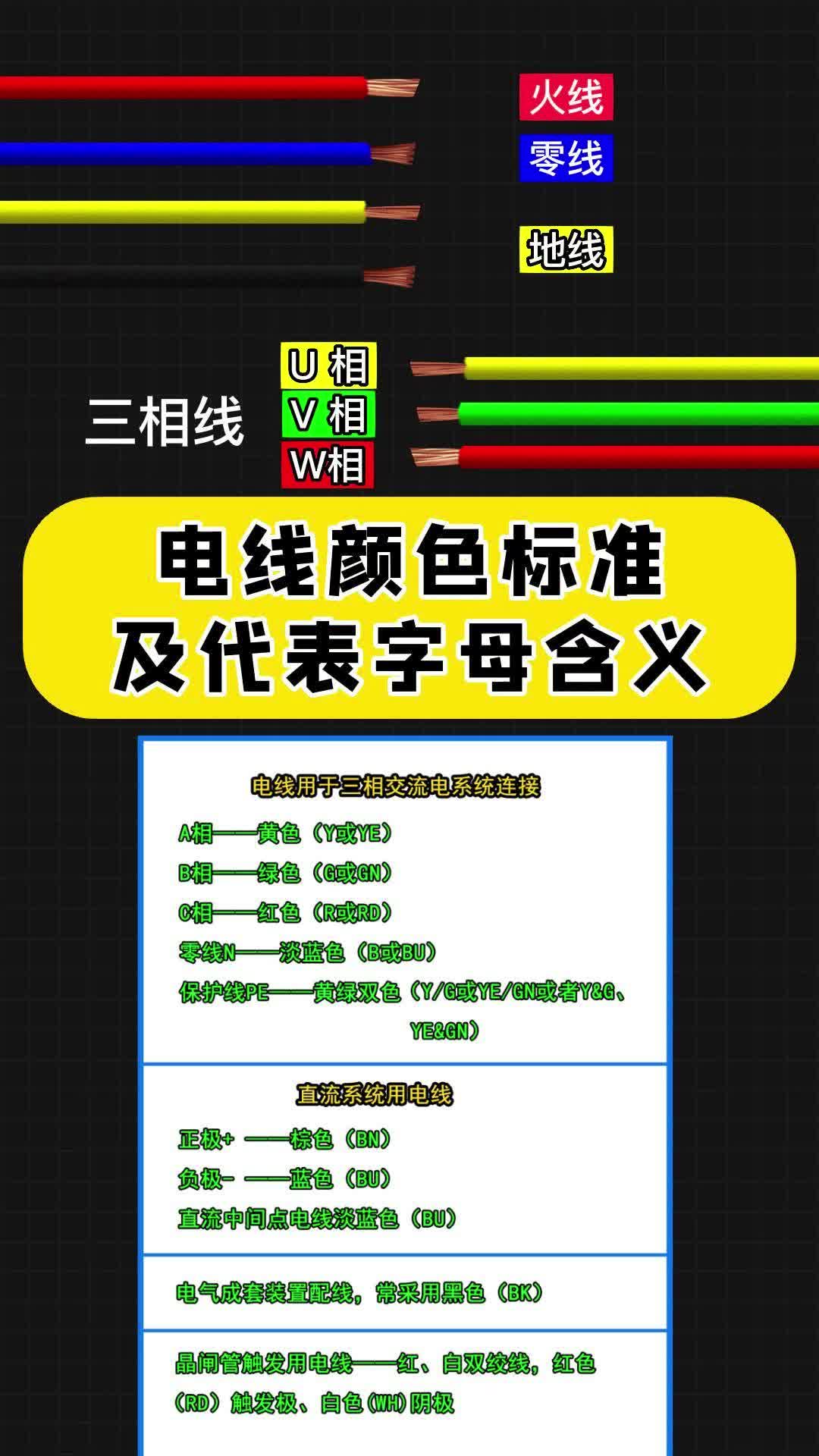 电线颜色标准及代表字母含义